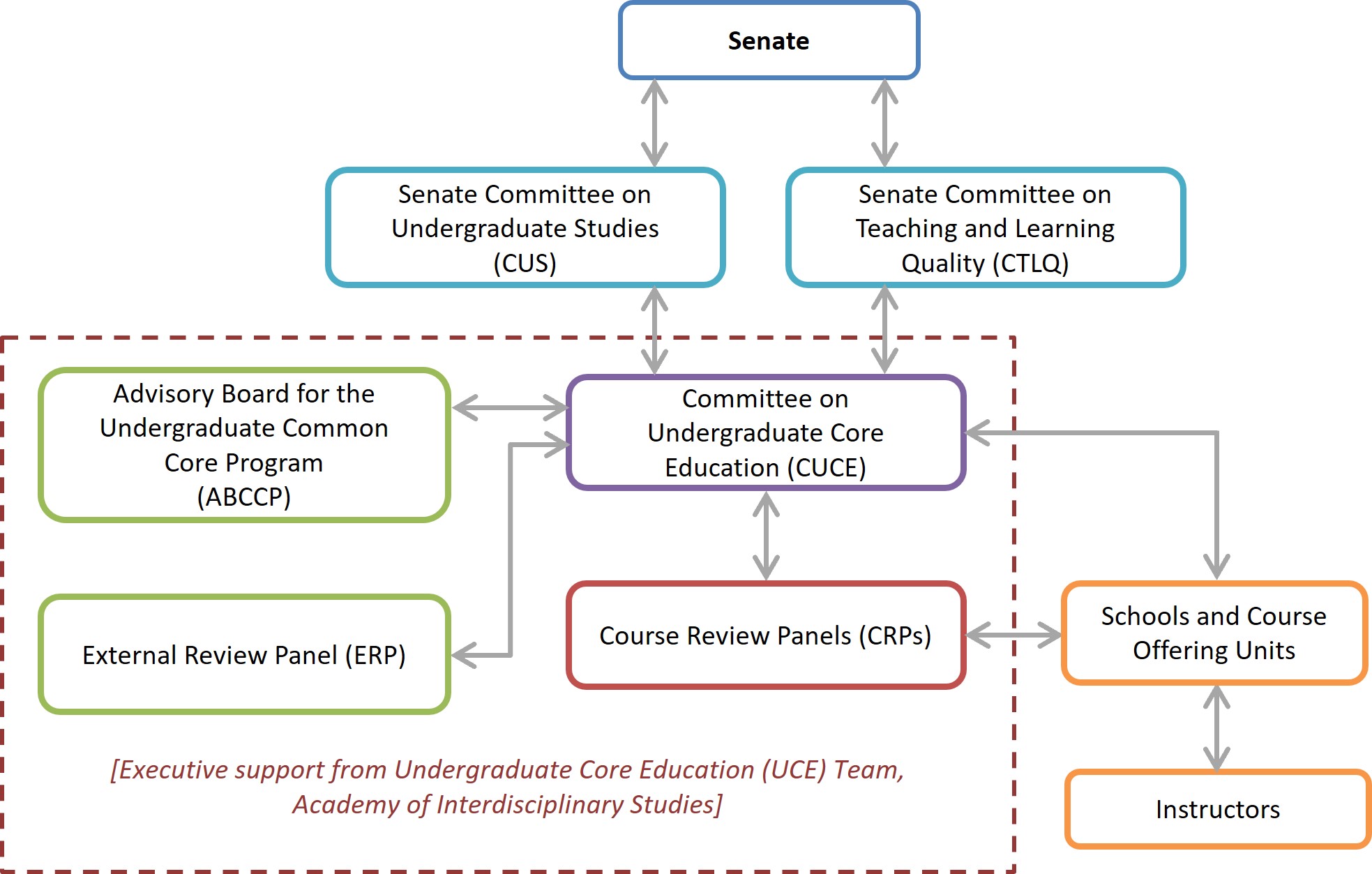 HKUST - Common Core Program